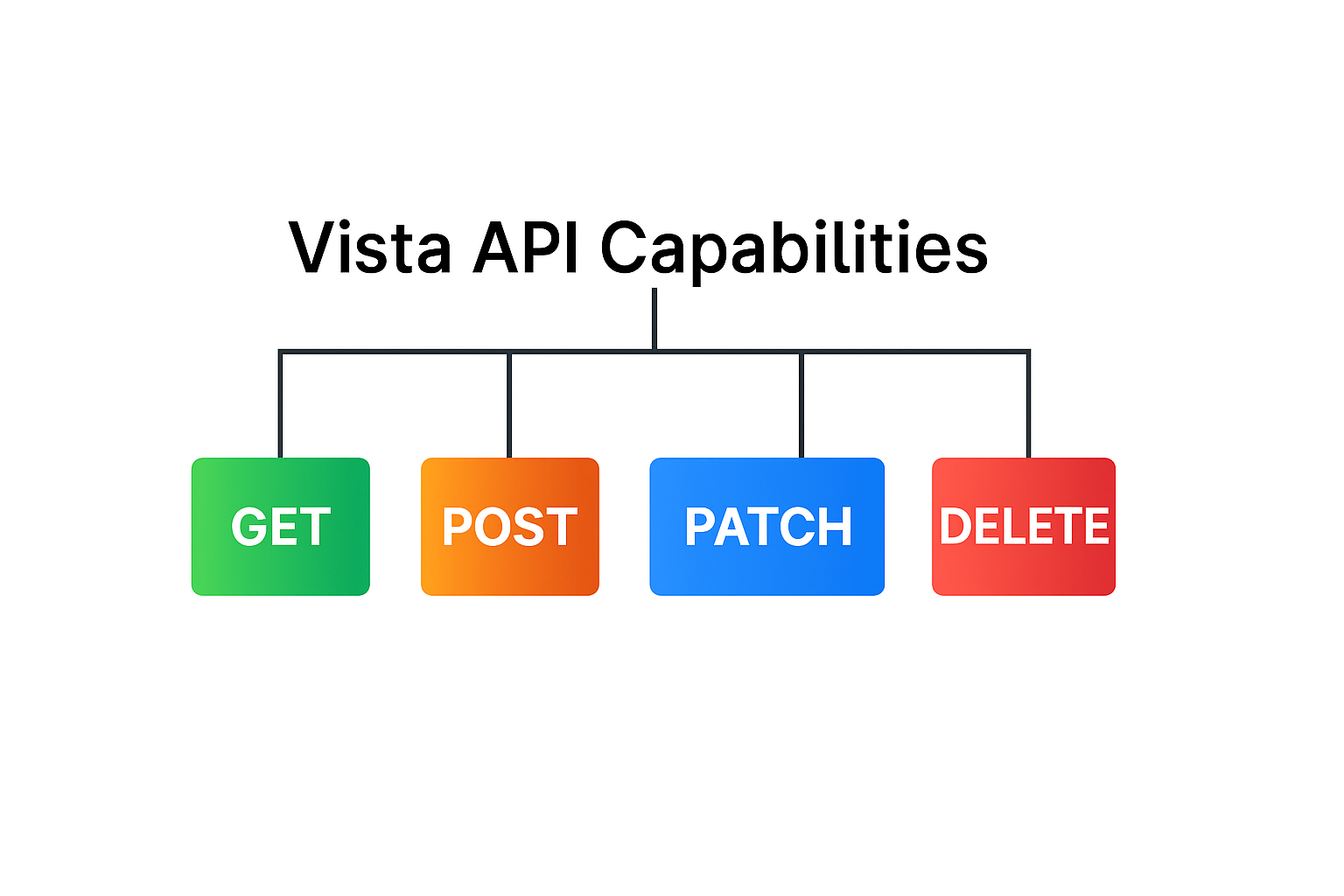 Unlocking Vista: The API That Builds Bridges | ConstrucTech Consulting